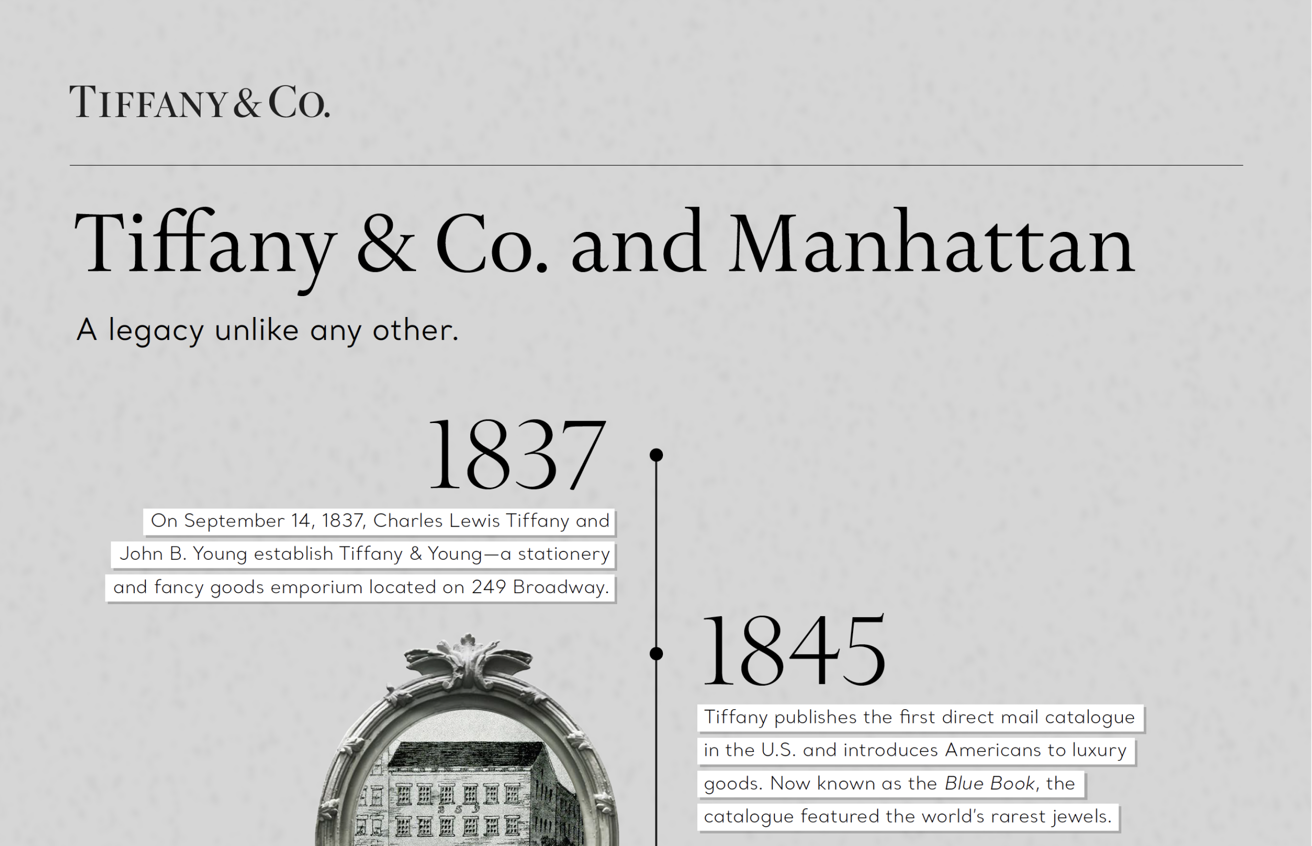 TCO in NY timeline - Tiffany