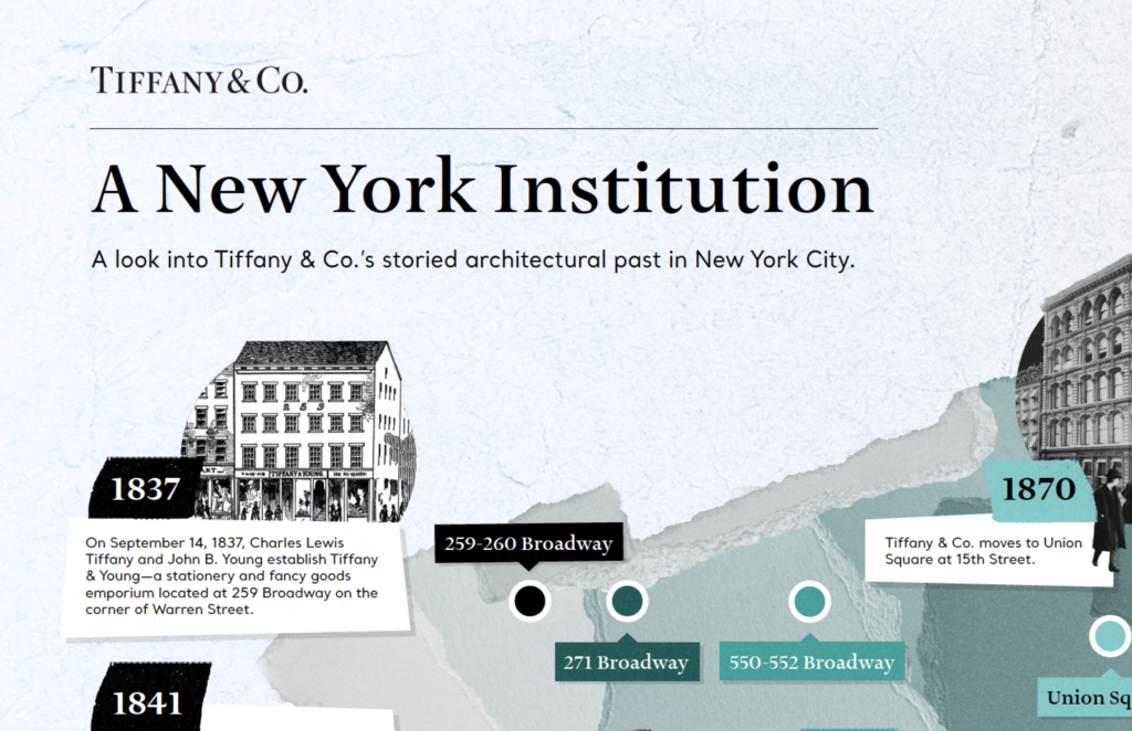 TCO map infographic - Tiffany