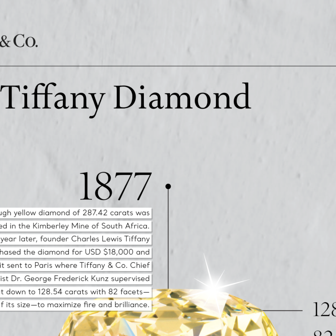 Tiffany Diamond timeline - Tiffany
