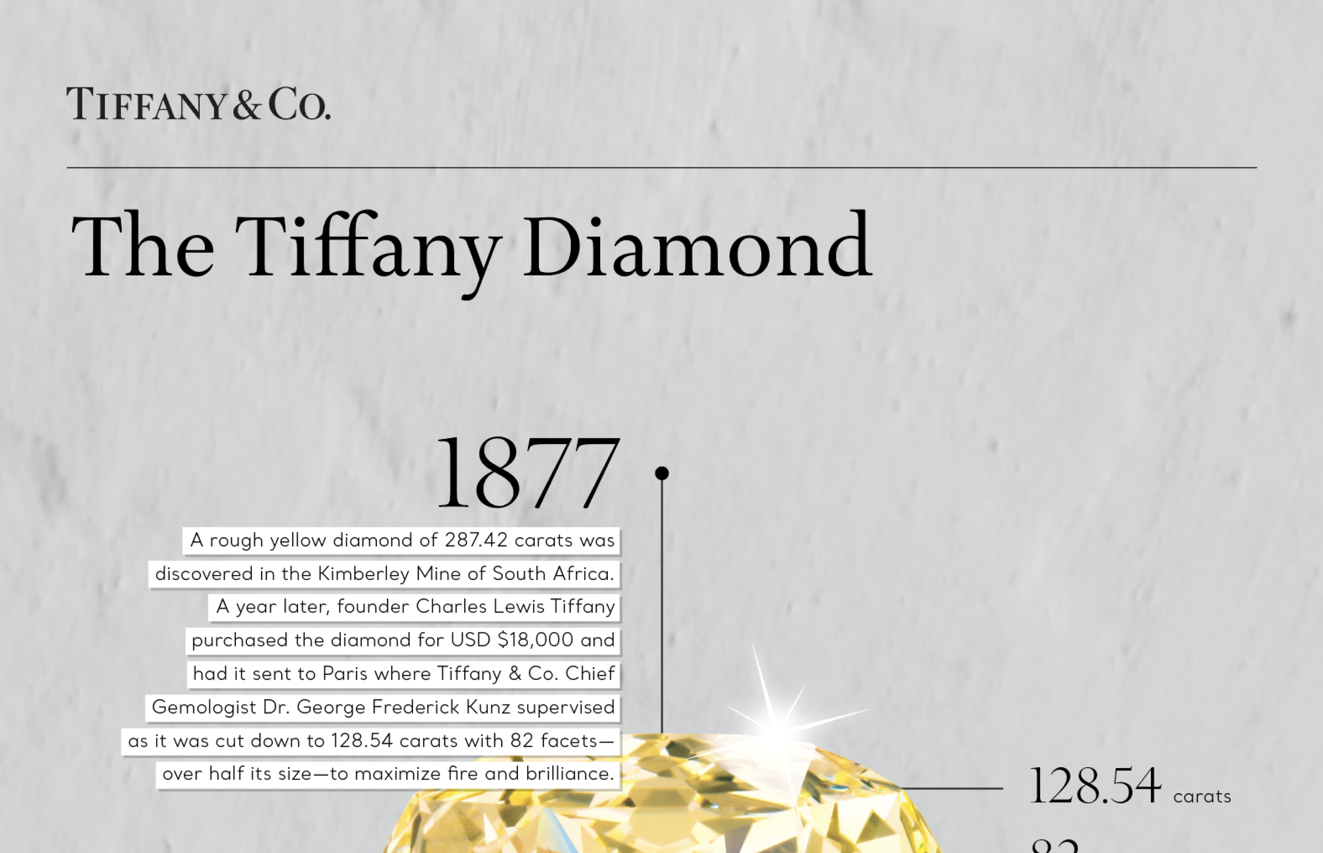 Tiffany Diamond timeline - Tiffany